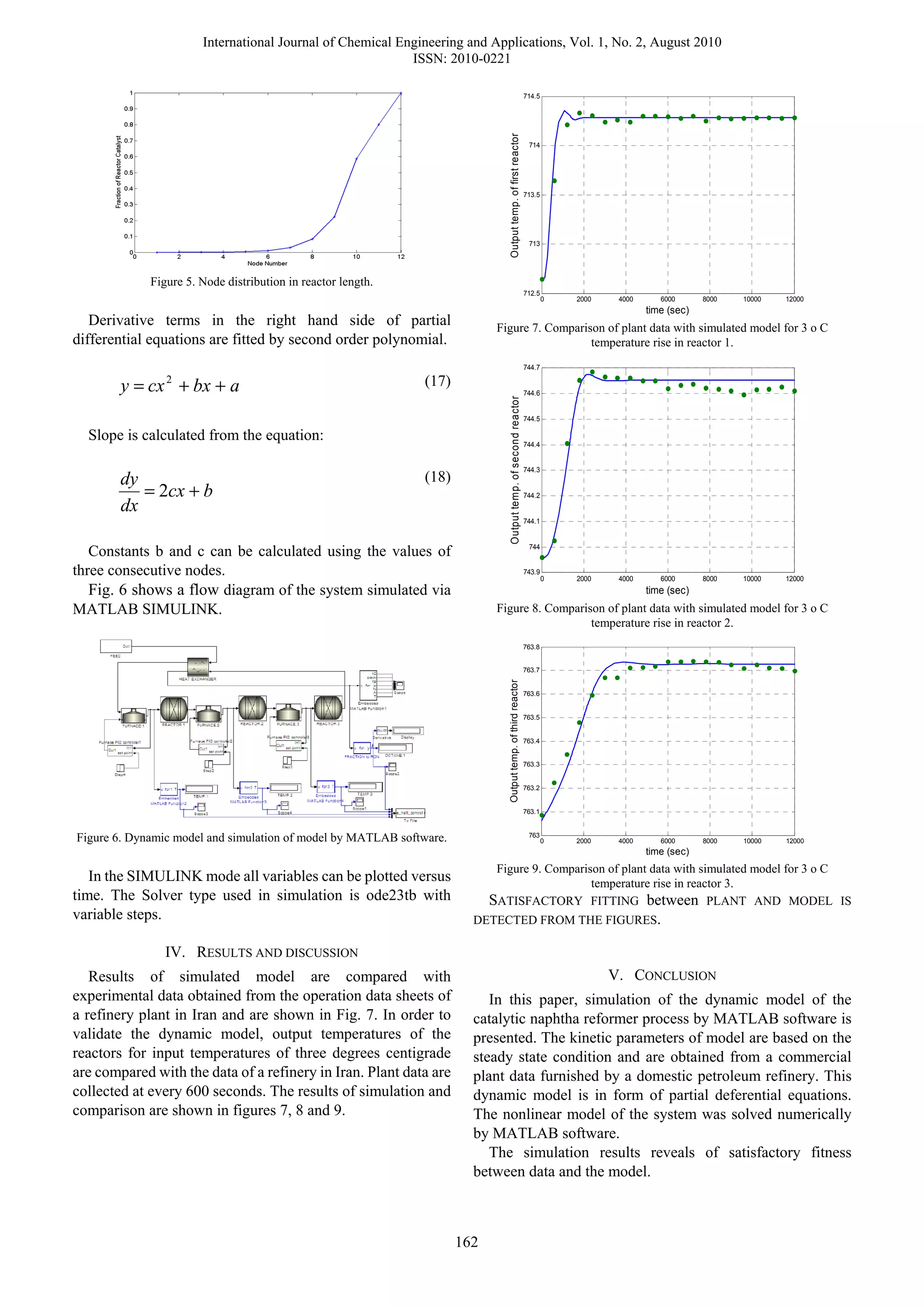 Dynamic modeling and simulation of catalytic | PDF