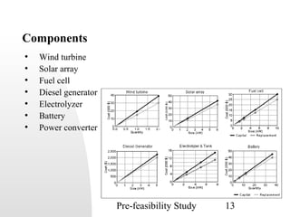 Dynamic modeling, simulation of a small wind fuel cell hybrid | PPT
