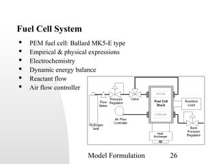 Dynamic modeling, simulation of a small wind fuel cell hybrid | PPT
