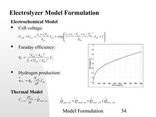 Dynamic modeling, simulation of a small wind fuel cell hybrid | PPT