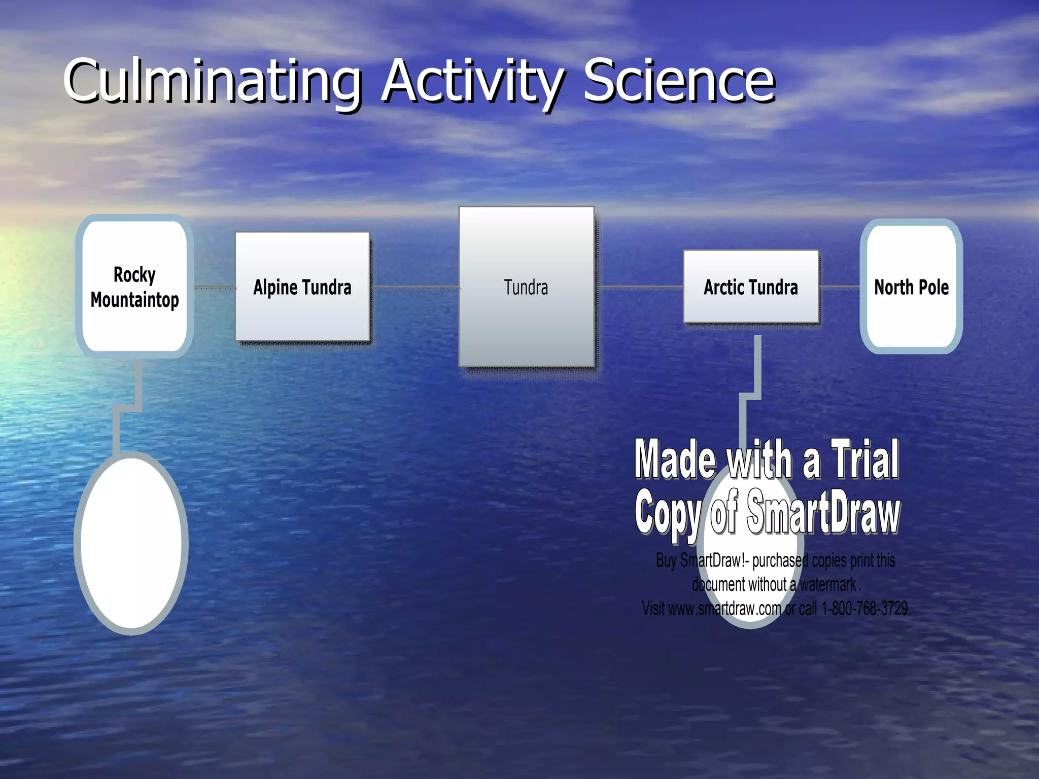 Dynamic Modeling Tools | PPT