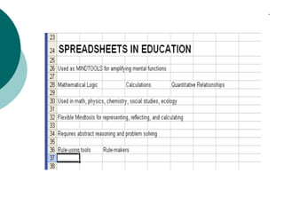 Dynamic Modeling Tools | PPT