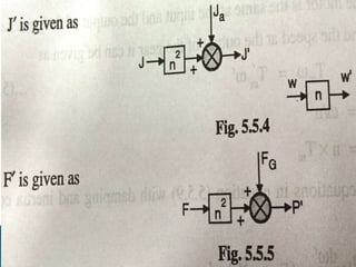 Dynamic modelling of dc motor drive | PPTX