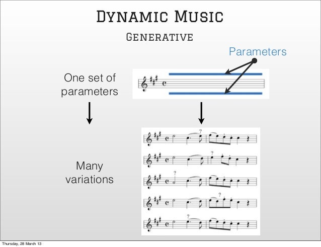 Dynamic Music - Overview of future music formats - MEX 26/03/13