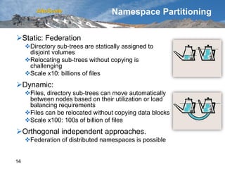 Dynamic Namespace Partitioning with Giraffa File System | PPT