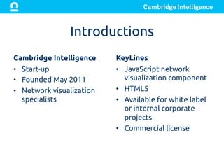 Dynamic networks | PDF