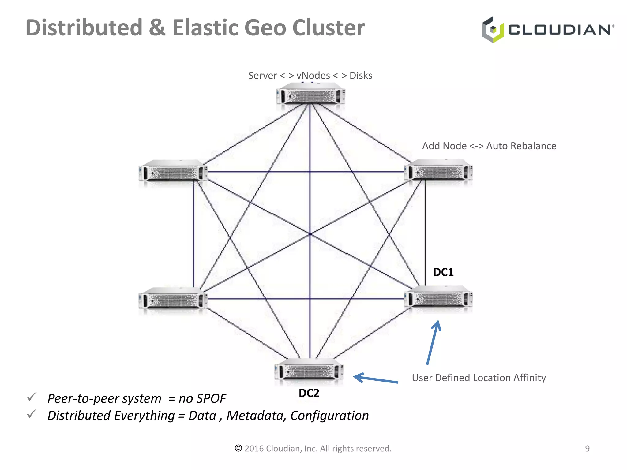 Dynamic Object Routing Pdf