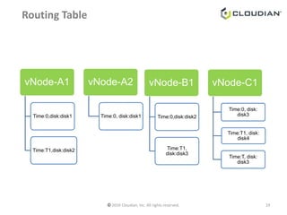 Dynamic Object Routing | PDF