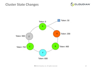 Dynamic Object Routing | PDF