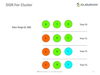 Dynamic Object Routing | PDF