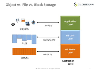 Dynamic Object Routing | PDF