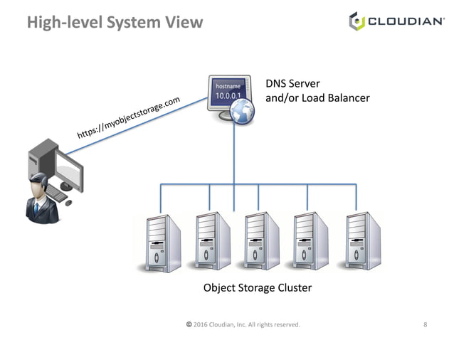 Dynamic Object Routing | PDF