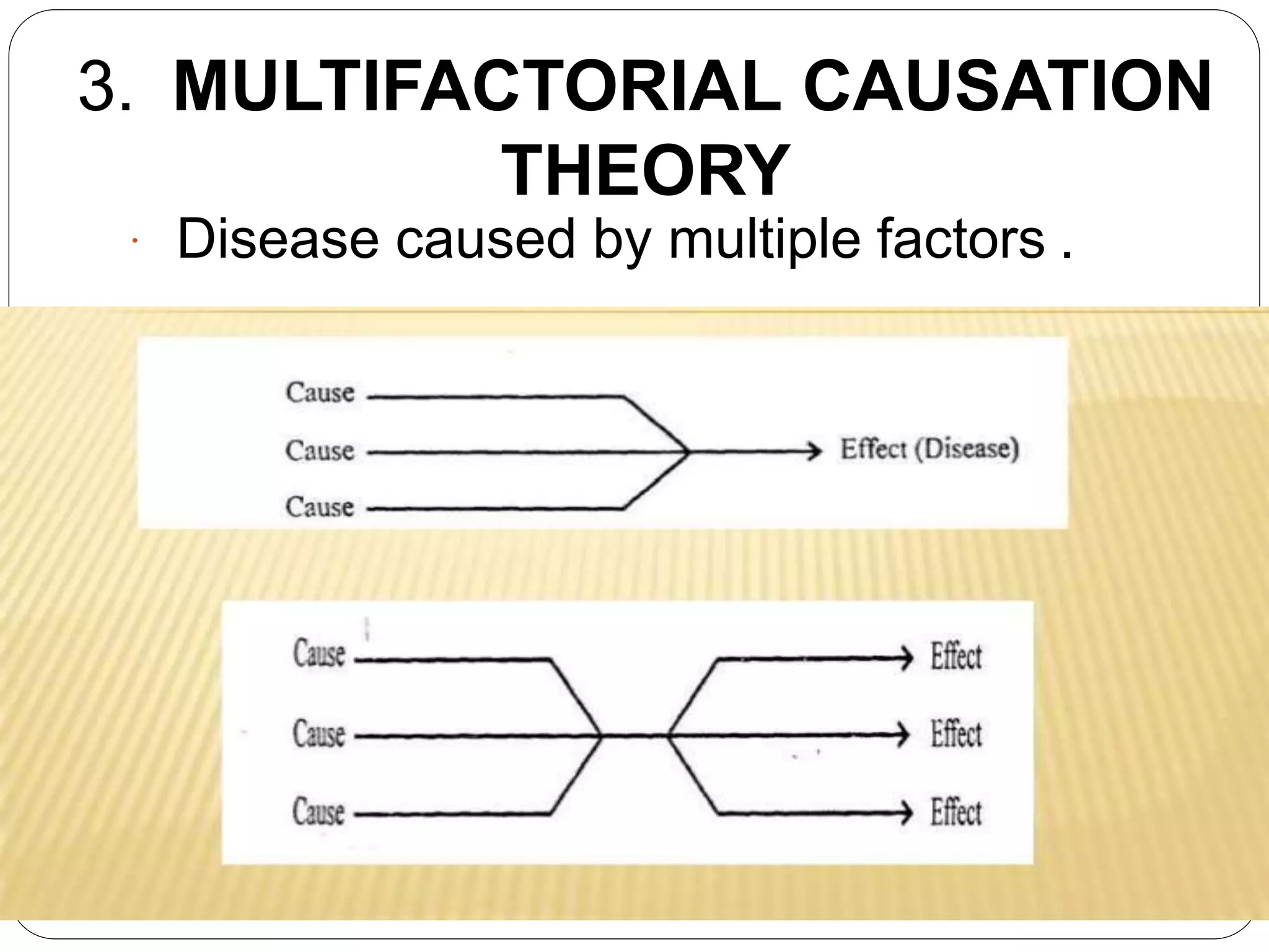 Dynamic of disease transmission | PPTX