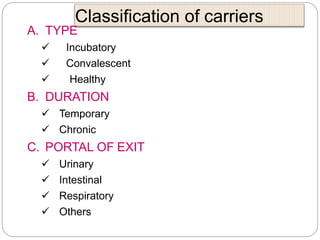 Dynamic of disease transmission | PPTX