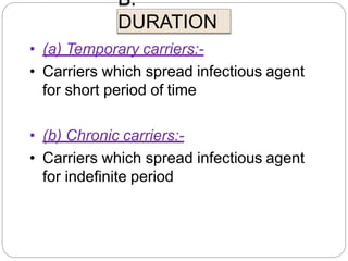 Dynamic of disease transmission | PPTX
