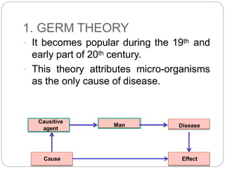Dynamic of disease transmission | PPTX