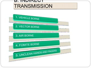 Dynamic of disease transmission | PPTX