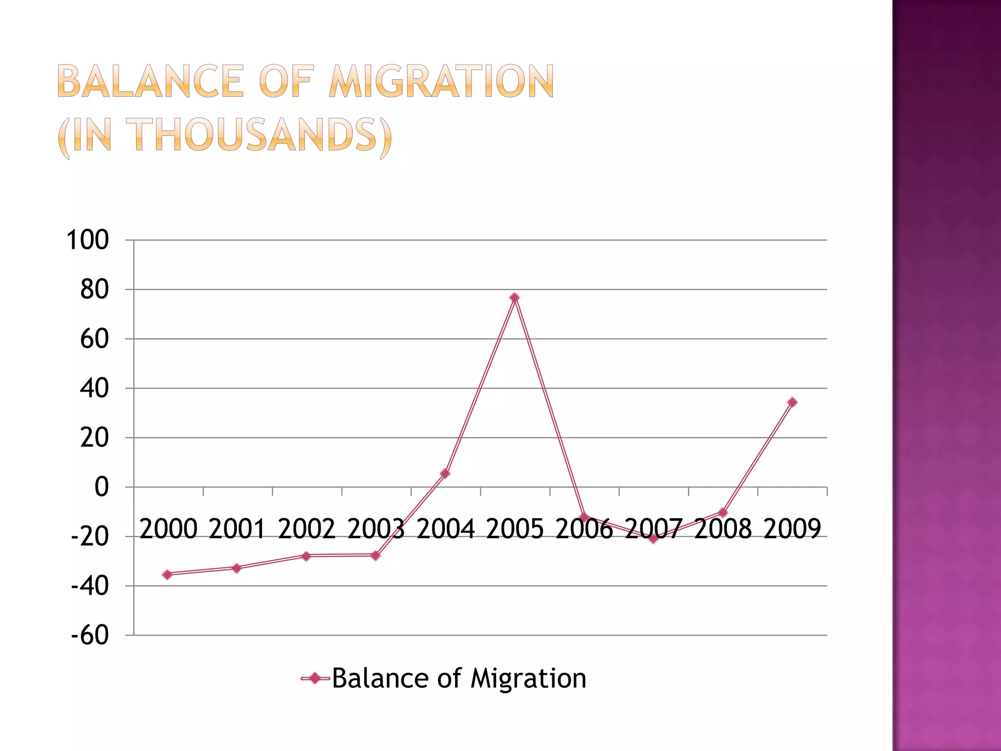 Dynamic of population growth and migration in georgia | PPTX