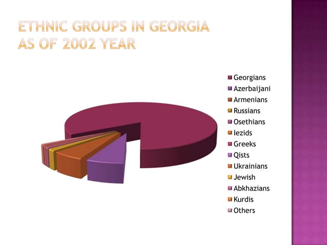 Dynamic of population growth and migration in georgia | PPTX