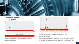 Case Study: Dynamic on line motor analysis | PPT
