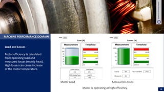 Case Study: Dynamic on line motor analysis | PPT