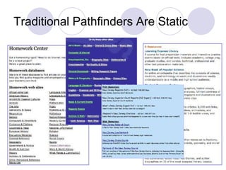 Creating Dynamic Pathfinders: Subject Guides of the Future | PPTX ...