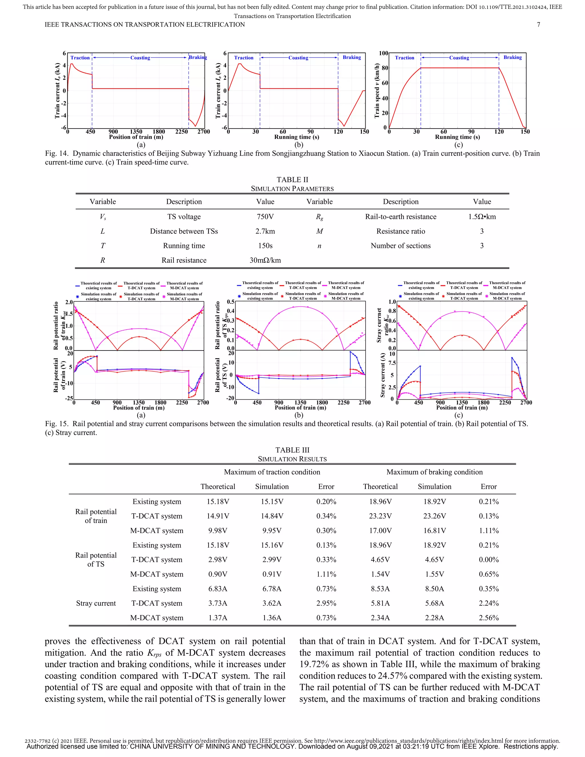 Dynamicperformanceanalysisoptimizationandverificationofdcauto