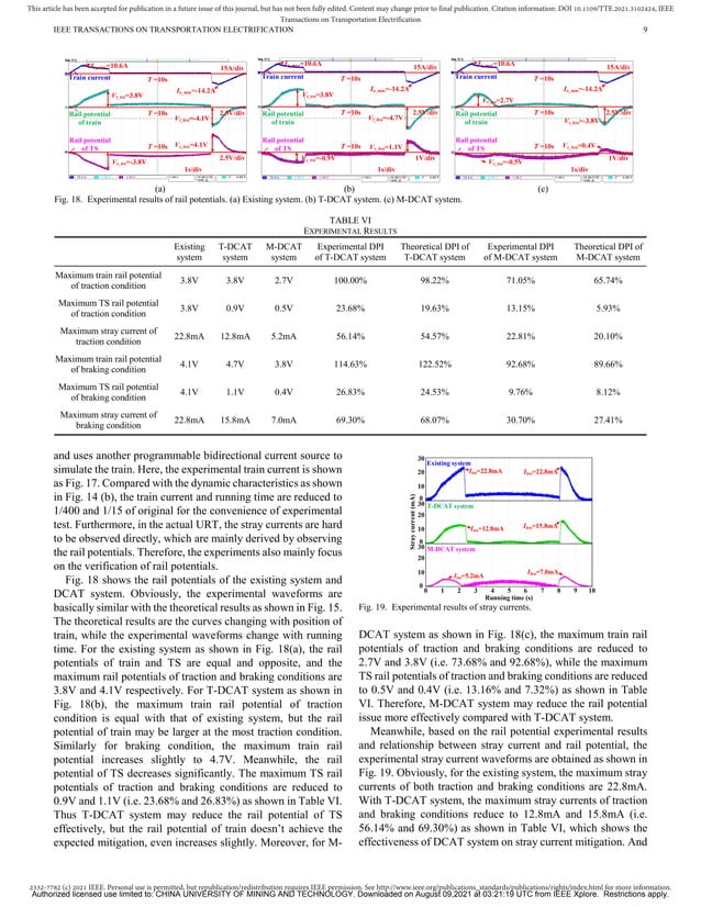 Dynamic Performance Analysis Optimization And Verification Of Dc Auto Transformer System With