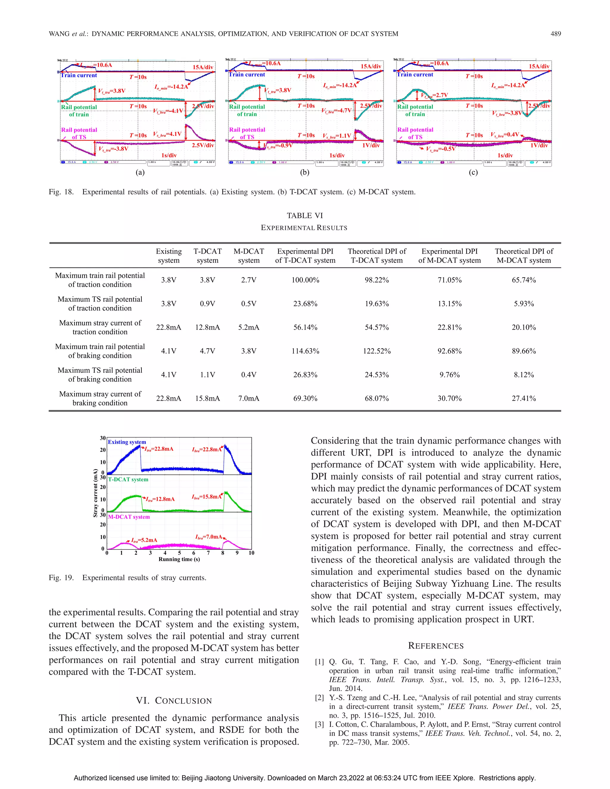 Dynamicperformanceanalysisoptimizationandverificationofdcauto