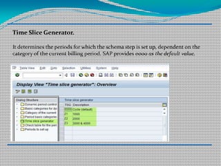 Dynamic Period Control | PPT
