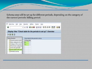 Dynamic Period Control | PPT