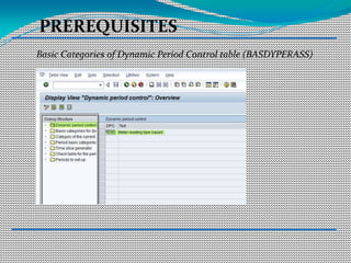 Dynamic Period Control | PPT