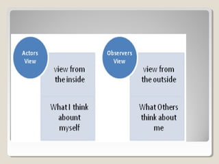 Dynamic personality development | PPT