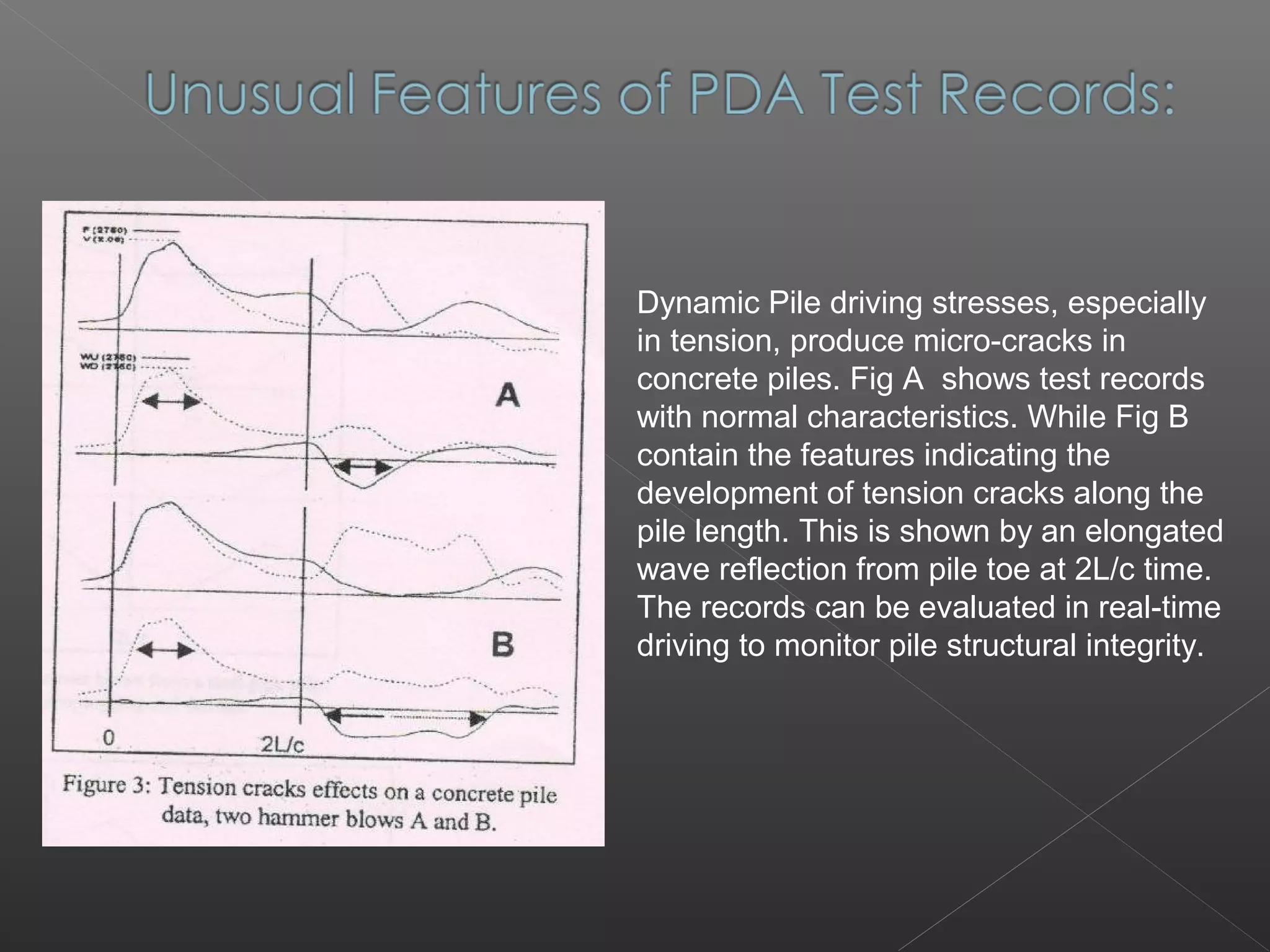 Dynamic pile testing | PPT