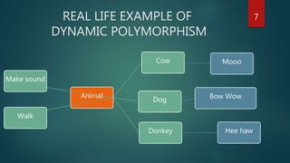 Dynamic Polymorphism in C++ | PPTX