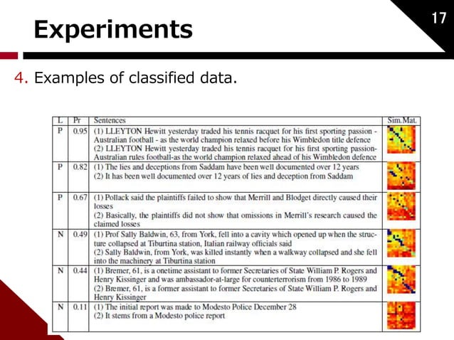 Dynamic Pooling And Unfolding Recursive Autoencoders For Paraphrase Detection Ppt 
