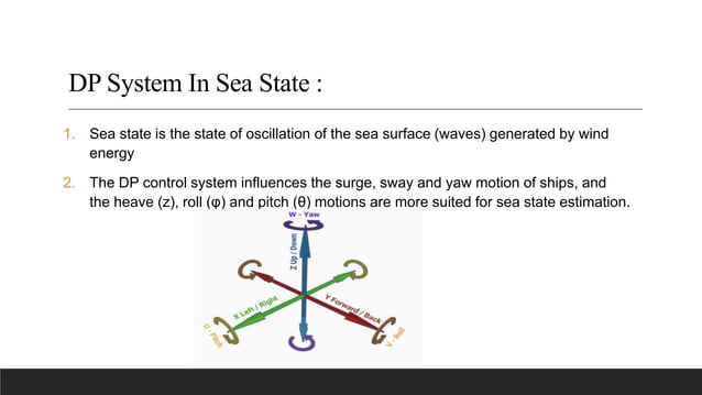 Dynamic Positioning(DP) System BY tharun kumar malapati.pptx