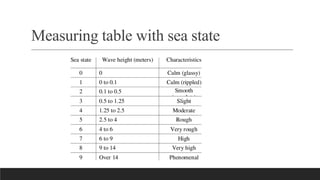 Dynamic Positioning(DP) System BY tharun kumar malapati.pptx ...
