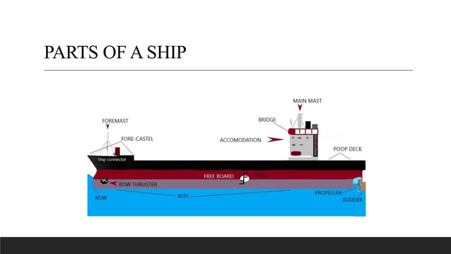 Dynamic Positioning(DP) System BY tharun kumar malapati.pptx