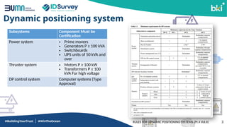 dynamic positioning system Certification.pptx