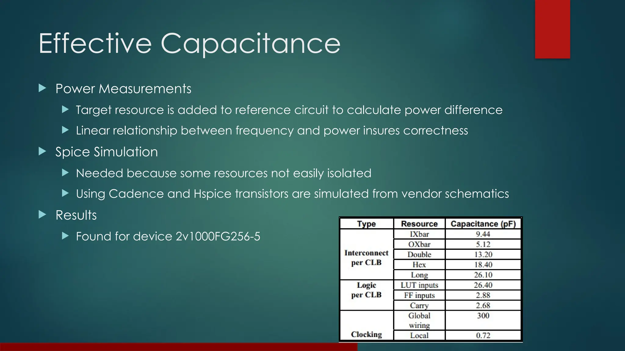 Dynamic Power Consumption In Large FPGAs.ppt