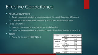 Dynamic Power Consumption In Large FPGAs.ppt