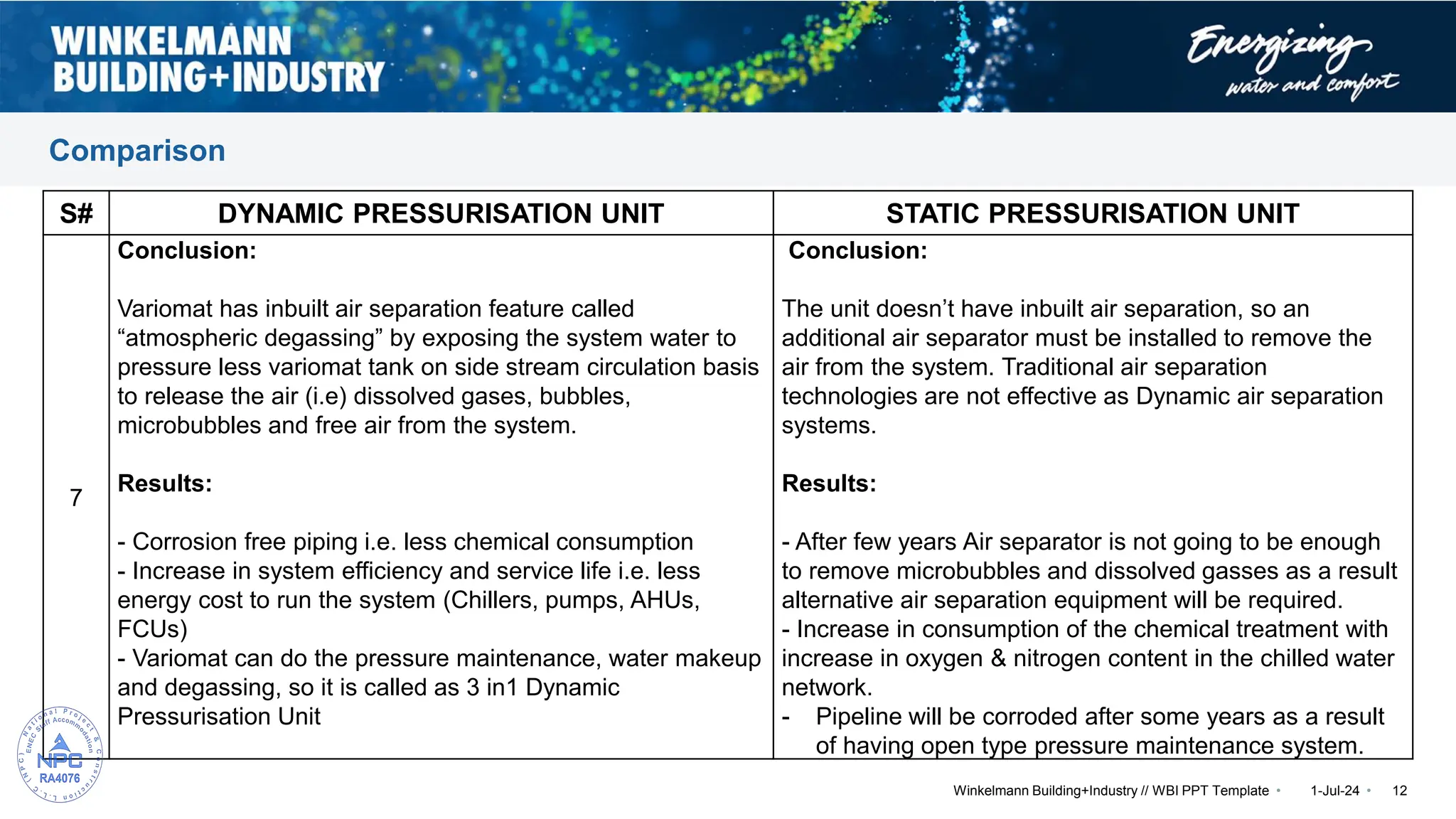 Dynamic Pressurization Unit for engineers | PDF