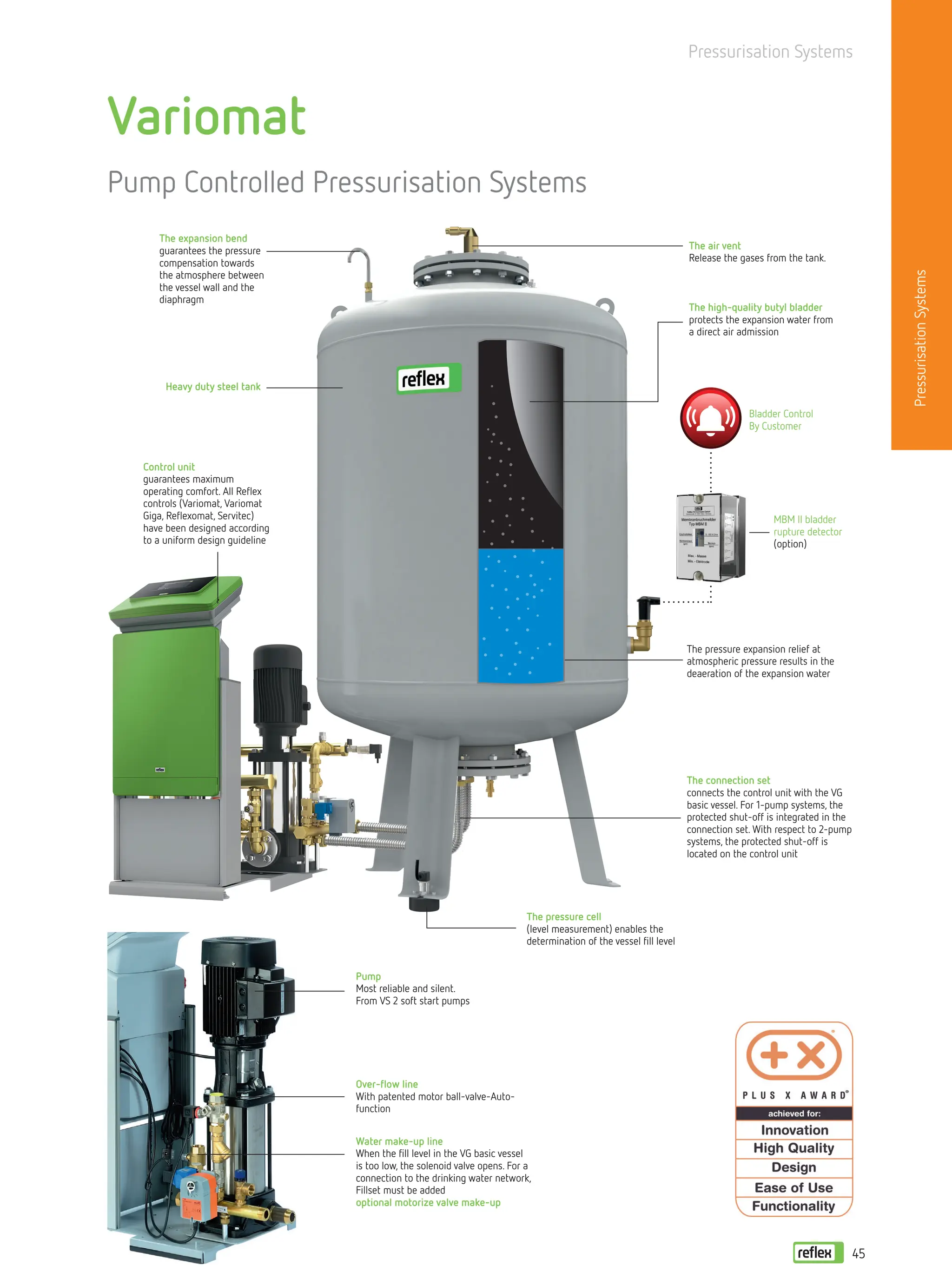 Dynamic Pressurization Unit for engineers | PDF