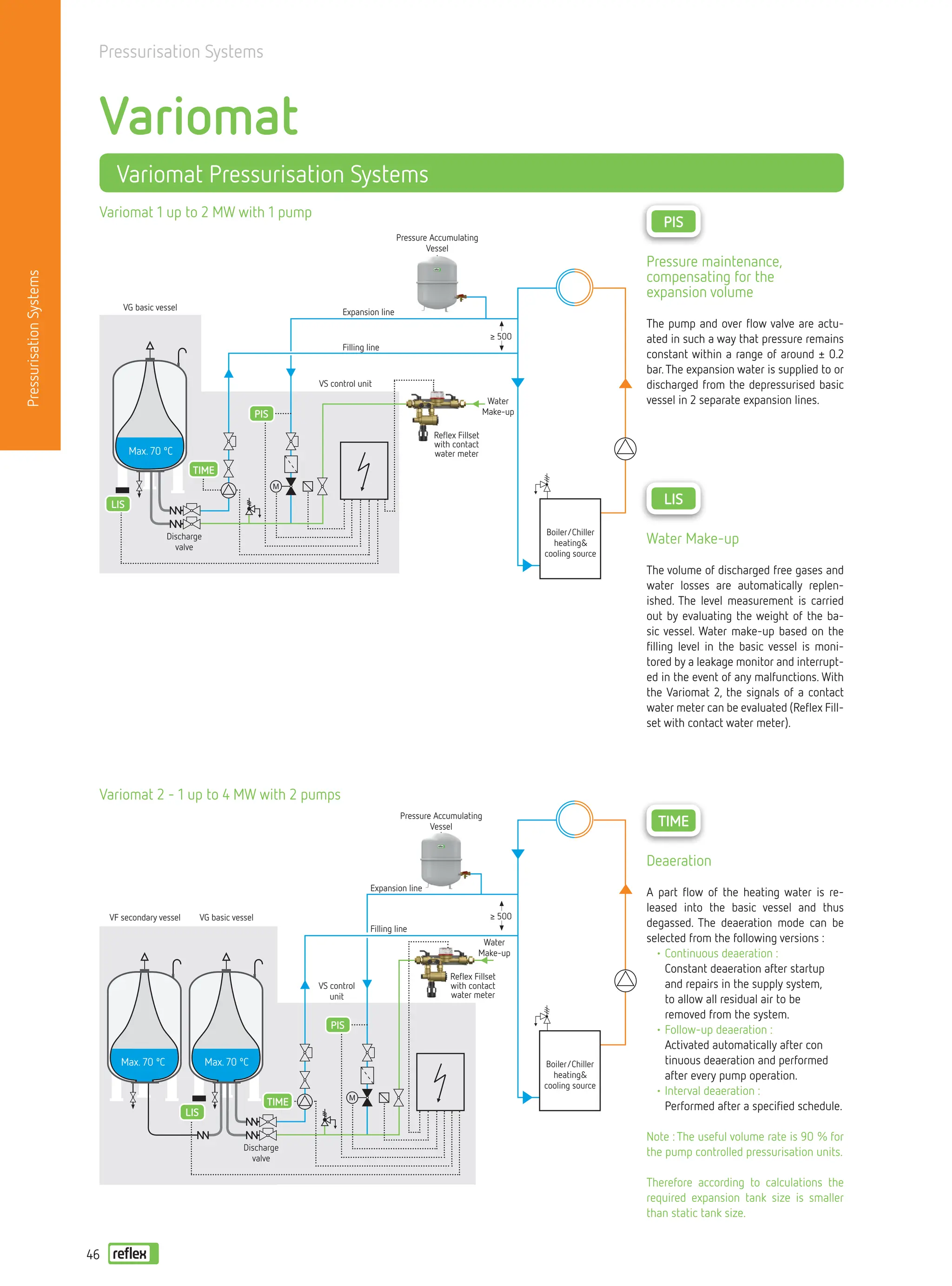 Dynamic Pressurization Unit for engineers | PDF