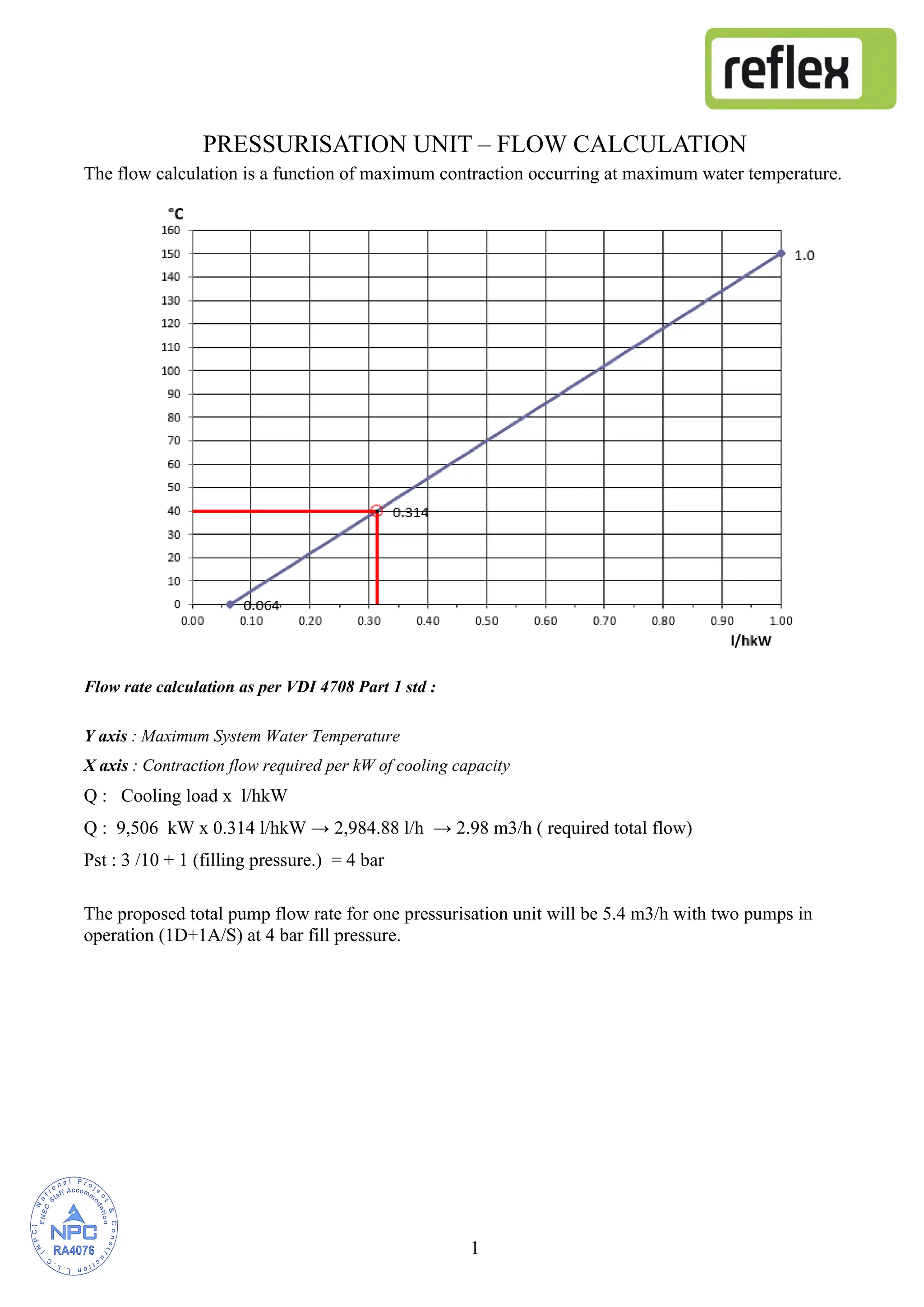 Dynamic Pressurization Unit for engineers | PDF