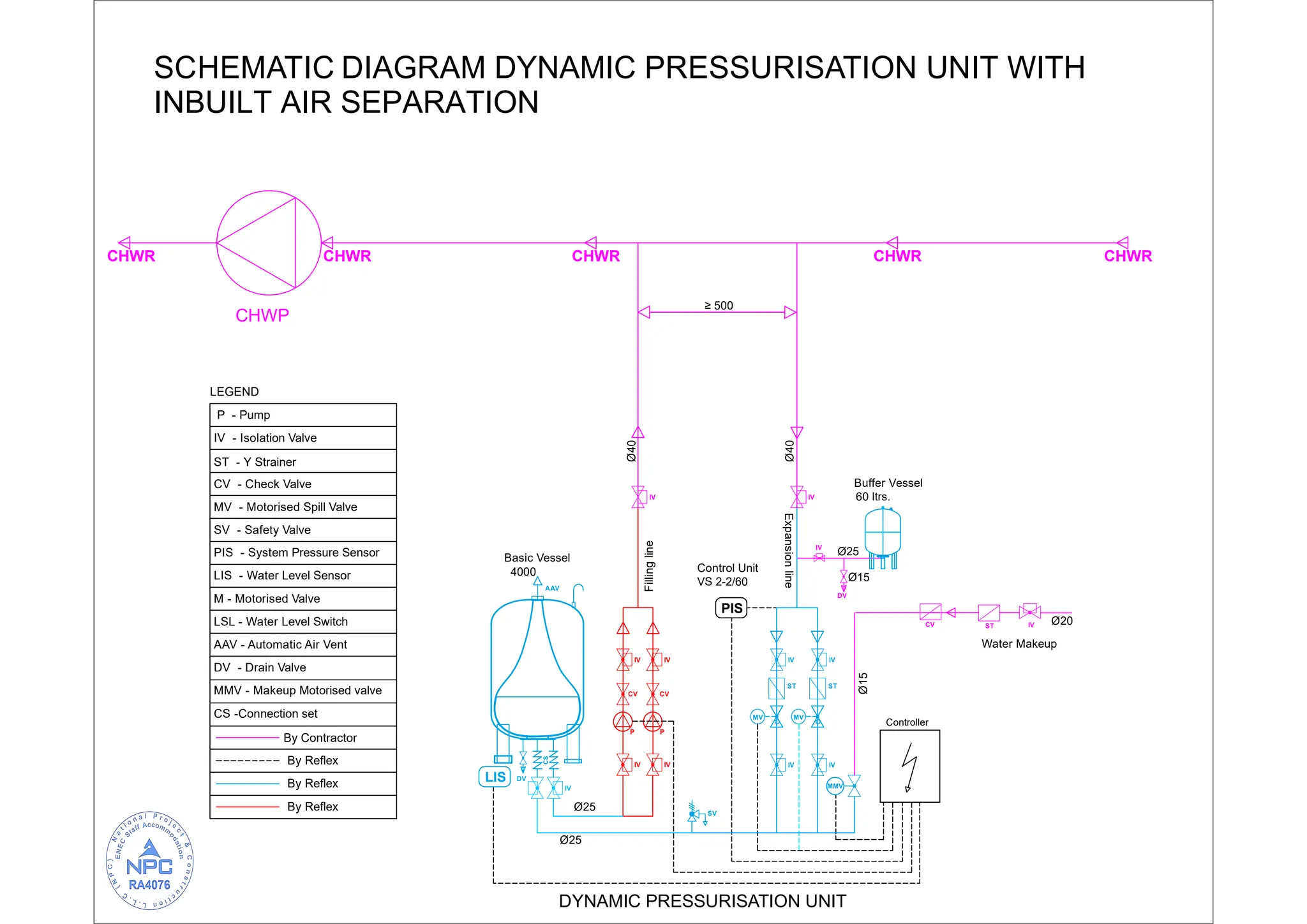 Dynamic Pressurization Unit for engineers | PDF