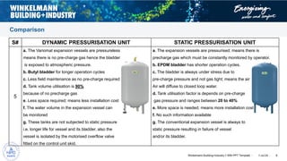 Dynamic Pressurization Unit for engineers | PDF