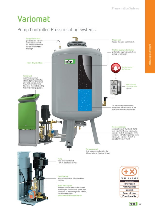 Dynamic Pressurization Unit for engineers | PDF