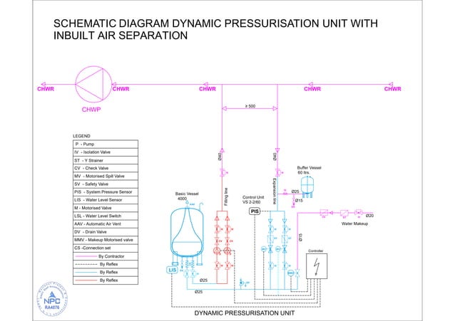Dynamic Pressurization Unit for engineers | PDF